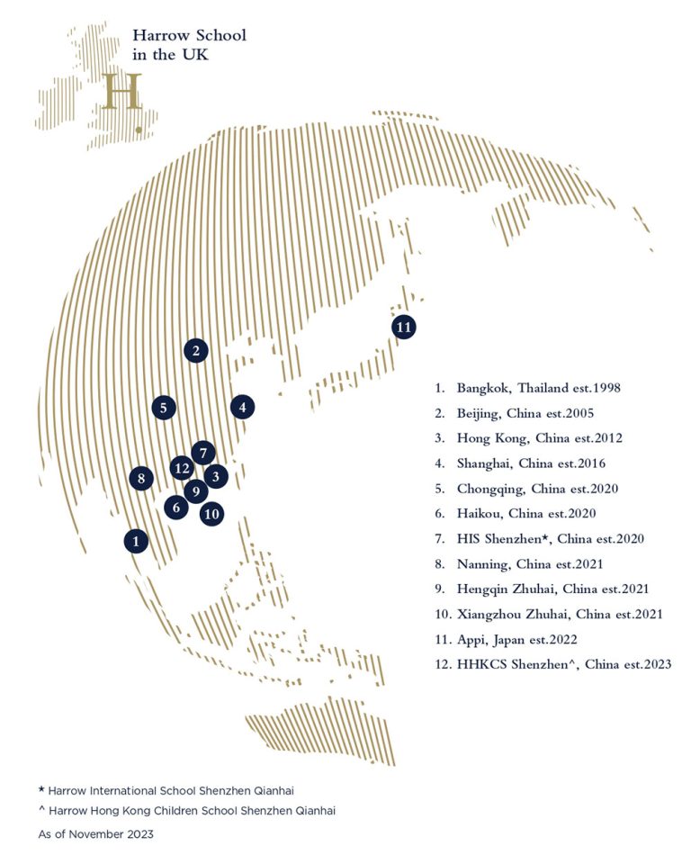 Harrow History and Traditions - Harrow Shenzhen